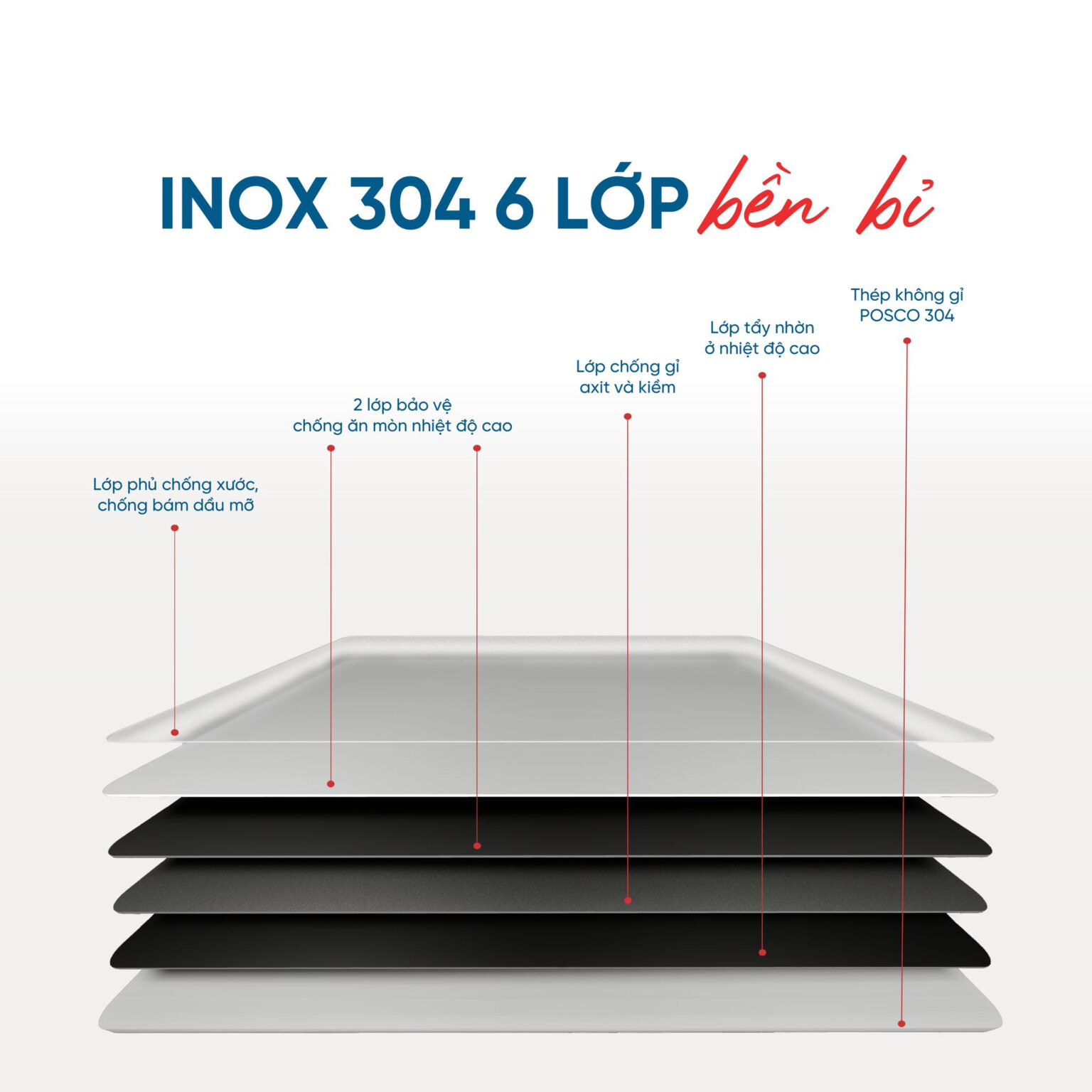 CHẬU RỬA BÁT KP – NB8050SU – KEEPER VIỆT NAM